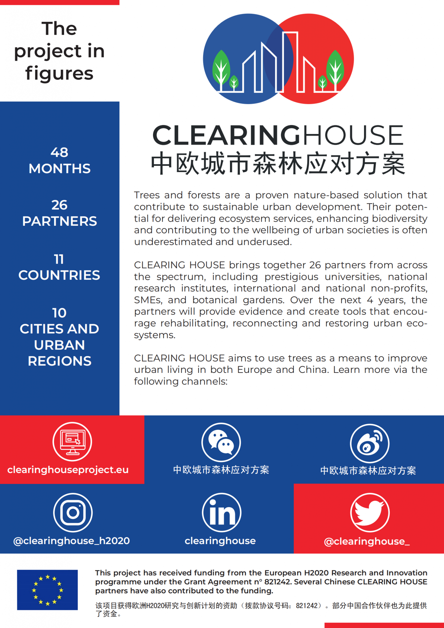 Clearing House Project - IUCN Urban Alliance